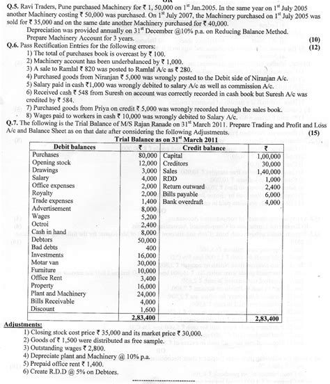 Accounting Paper Igcse At William Justice Blog