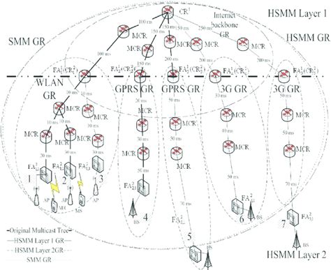 The Two Layer Hsmm Architecture Download Scientific Diagram