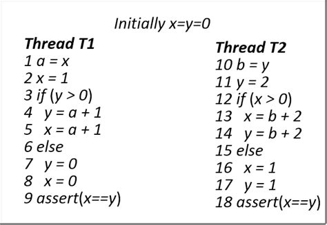 Pseudo Codes Of A Multi Thread Program Download Scientific Diagram