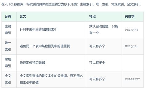 Mysql学习笔记：索引及其使用索引创建后怎么使用 Csdn博客