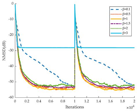 Variable Step Size Generalized Maximum Correntropy Affine Projection Algorithm With Sparse