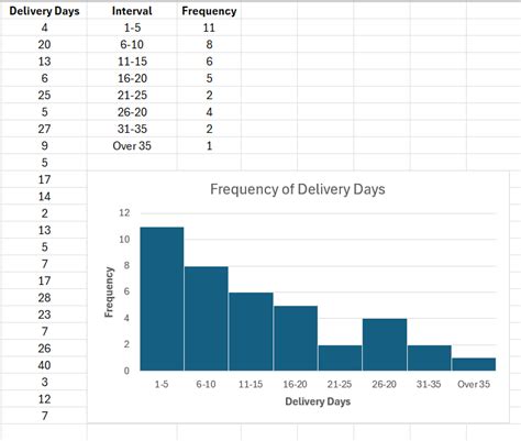 Tools For Improving Public Sector Productivity The 7 Basic Problem