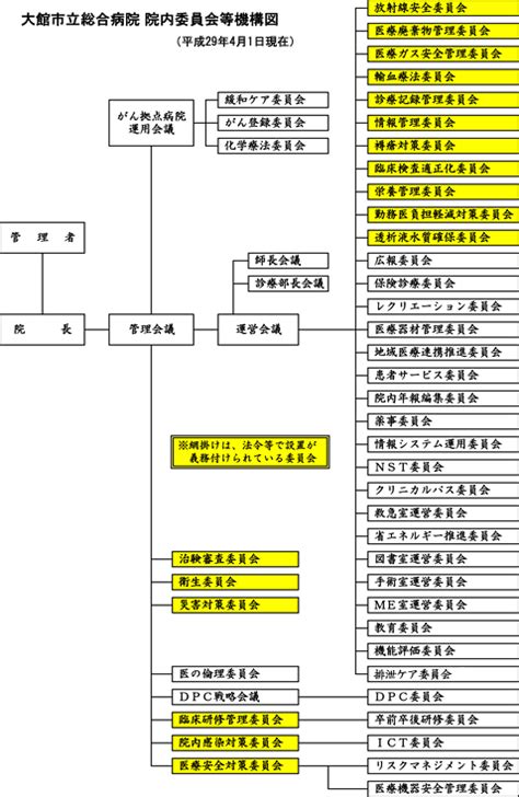 大館市立総合病院 病院の取り組み