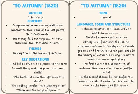Edexcel Time And Place Poems Gcse Flashcards Pack — First Rate Tutors