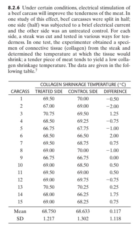 Solved A Do A Paired T Testb Verify Your Assumptions For Chegg