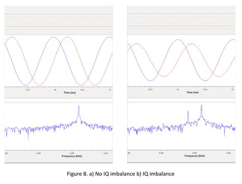 Uhd Ettus Knowledge Base