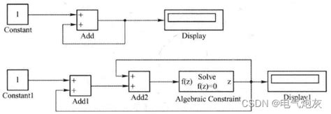 simulink 过零检测与代数环 simulink过零检测是什么意思 csdn博客