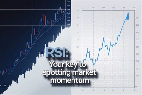 RSI Indicator Definition Formula Trading Strategies