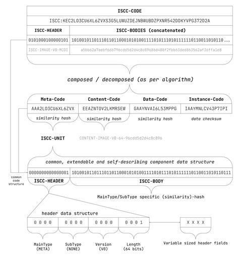 GitHub Iscc Iscc Core ISCC Codec Algorithms