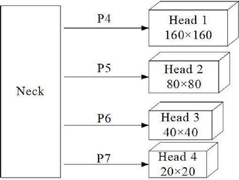 Figure 4 From Video Detection Of Small Leaks In Buried Gas Pipelines Semantic Scholar