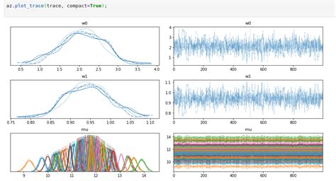 Plot Trace Hangs When Var Names Is Omitted Issue Arviz Devs Arviz GitHub