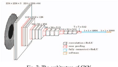 Figure 1 From Iris Recognition System Using Convolutional Neural Network Semantic Scholar