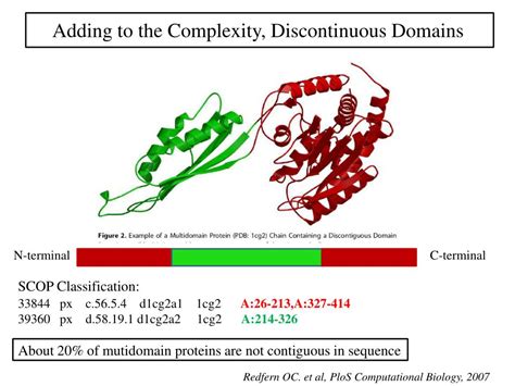 Ppt Automatic Domain Identification Powerpoint Presentation Free Download Id2261507