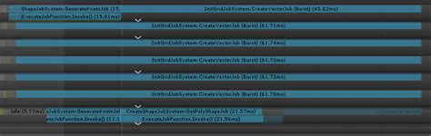 job completion scheduling load balancing unity engine unity discussions