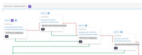 Emulating The Iranian State Sponsored Adversary Apt35 Attackiq