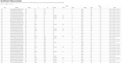 Github Threatrix Testdataconan Repo Py Reference Conan C Repository With Conanfilepy Manifest