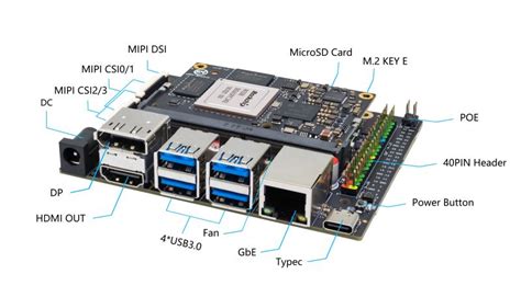 Banana Pi Open Source Project On Linkedin Ai Rk3588 Computemodule Bananapi Armsom