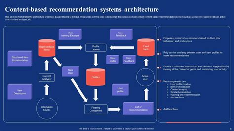content based filtering powerpoint ppt template bundles ppt example
