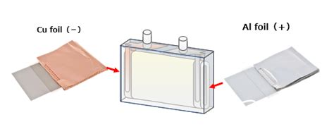 Important Points Of Joining Current Collector And Tab Lead Of Lithium