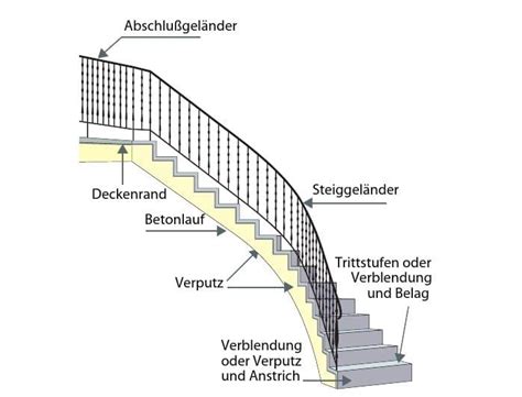 Betontreppe Oder Holztreppe Treppenmeister Berät Sie