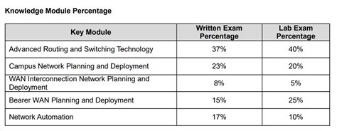 Hcie Datacom Certification V10 Explained A Complete Guide