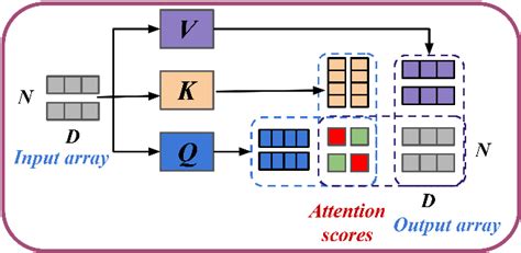 Figure 6 From Multimodality Driven Impedance Based Sim2real Transfer Learning For Robotic