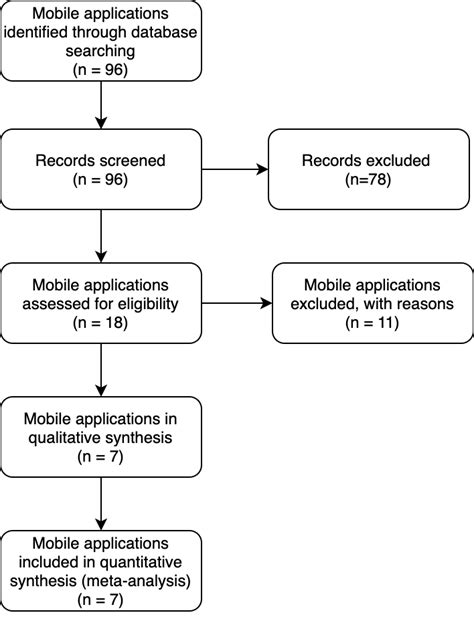 Mobile Applications Analysis Download Scientific Diagram