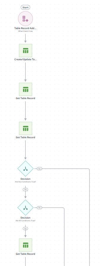 sql execution in tables tulip community