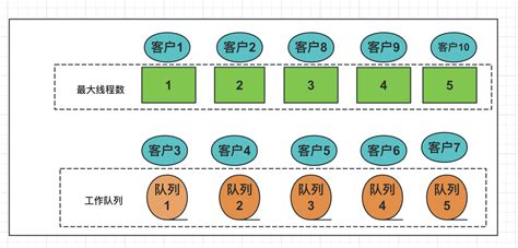 重温Java基础二之Java线程池最全详解 码农Academy 博客园