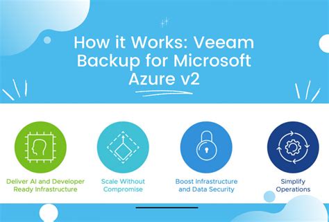 Vmware Vsphere And Vsan 7 Update 2 Out