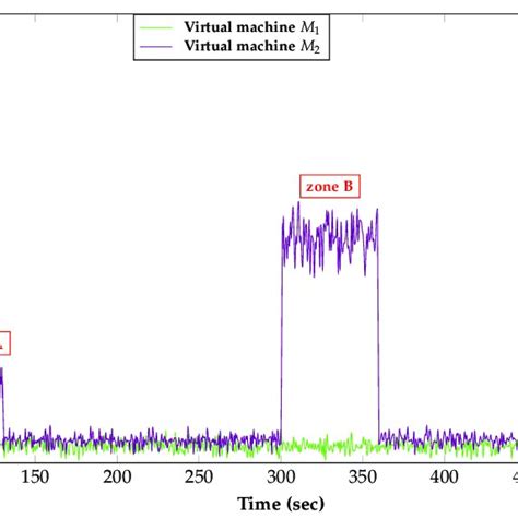Dynamic Access Control Model Overall Scheme Download Scientific Diagram