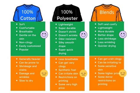 Cotton Vs Polyester Vs Blends The Best Fabric For Custom T Shirts