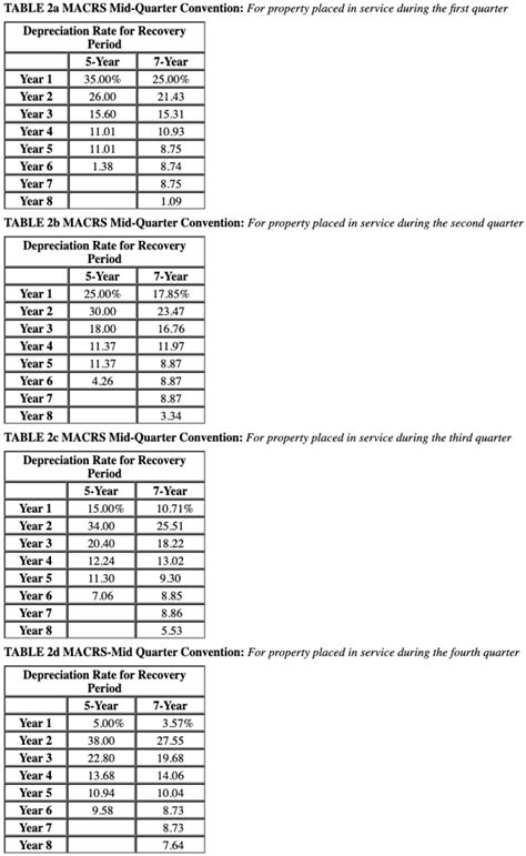 Macrs Depreciation Table Cabinets Matttroy