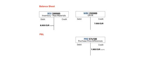 SAP Material Ledger Agilon GmbH