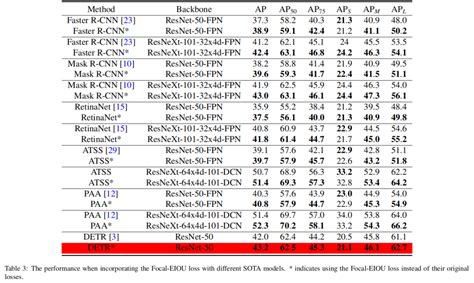 目标检测性能优化，focal Eiou，从iou的角度提升检测的准确率怎样提升iou预测的准确性 Csdn博客