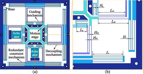 Figure 1 From Ultralarge Area Stitchless Scanning Probe Lithography And In Situ Characterization