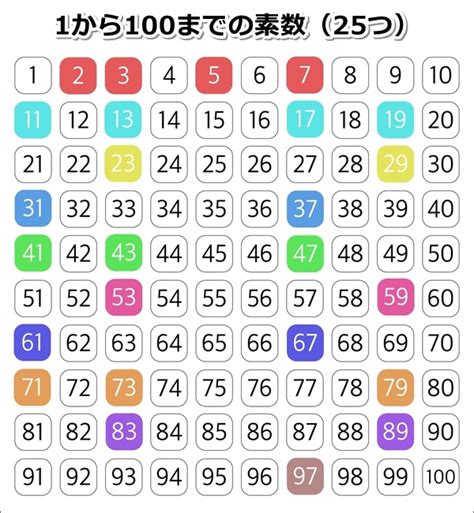 鋭角とは？イラストを見ればすぐ理解できる！｜鈍角・直角との違い ｜ 教えたがりダッシュ！