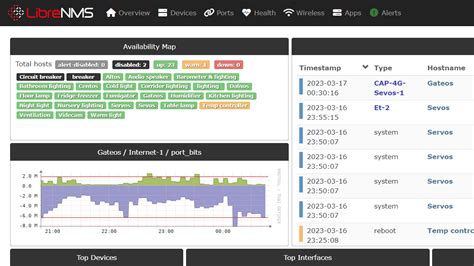 Установка librenms на raspberry pi os 64 bit [knowledge wikibase]