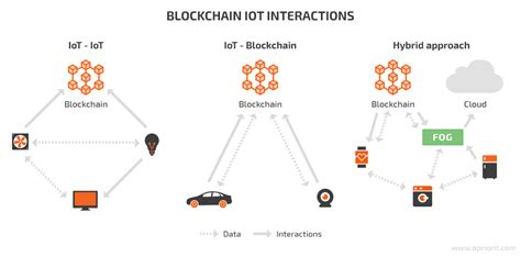 Blockchain 101 How Distributed Trusted Data Can Boost The Iot Stacey