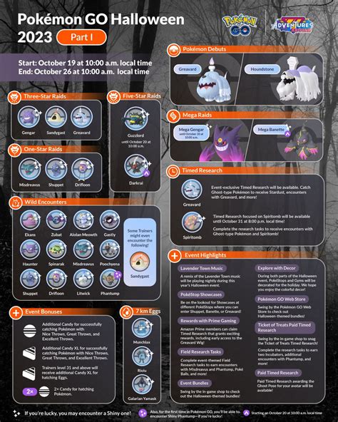 🕹️guía del evento pokémon go halloween 2023 parte 1 pasos de la misión