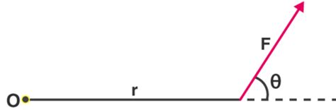 Dimensional Formula Of Torque Geeksforgeeks