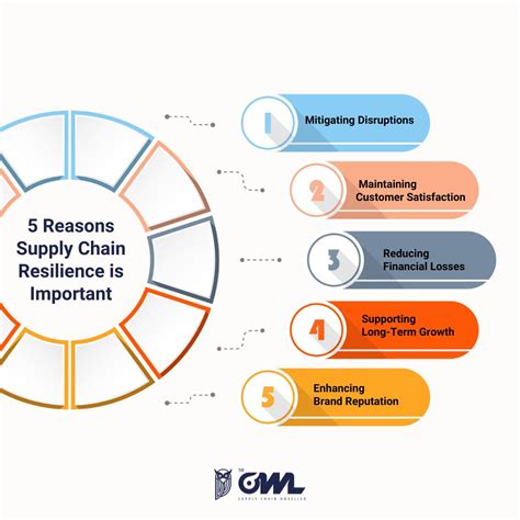 Supplychain Leadership Innovation Proactive Culture Manufacturing Supplychainresilience