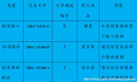 Shell编程规范与变量 Csdn博客 Shell编程规范与变量 Csdn博客