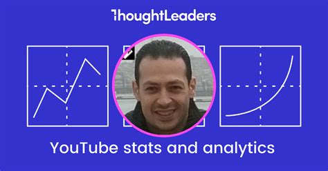 Mohamed Radwan Devops Youtube Stats Analytics And Sponsorship Insights