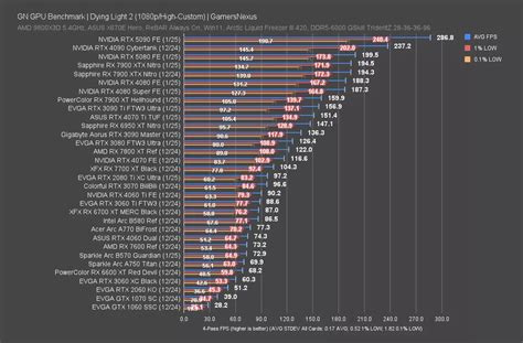 Nvidia Geforce Rtx 5080 Founders Edition Review And Benchmarks Vs 5090