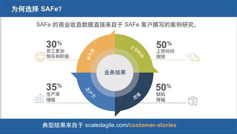 专家解答：关于safe规模化敏捷你必须知道的10个问题 文章资源 翰德恩敏捷咨询官网