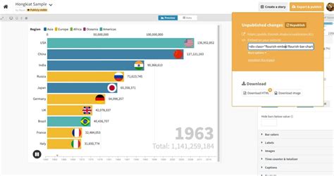 8 Bar Race Chart Generators Without Code Knowledge