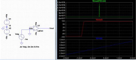 Determining Open Loop Gain Of An Opamp In Ltspice Grindskills