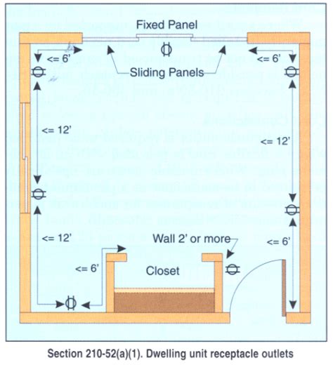 Outlet Rule Diagram Home Electrical Wiring Shed OFF