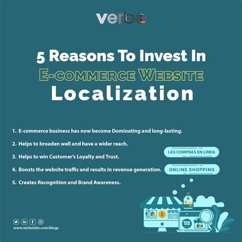Verbolabs On Linkedin Websitelocalization Ecommerce